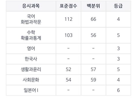정시 한부모가정 기초생활수급자 특별전형 대학 지식in