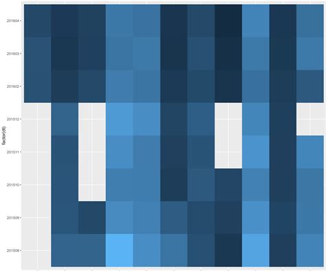 Cross Validating Time Series Model Cross Validated