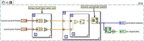 geometric matching image processing ni community