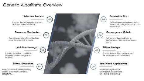 Genetic Algorithms Overview Hyperheuristics Ppt Summary Acp Ppt Presentation
