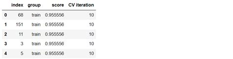 visualizing 3 sklearn cross validation k fold shuffle and split and