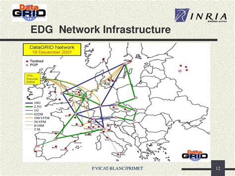 Ppt Grid Network Monitoring In The European Datagrid Project Powerpoint Presentation Id4774782