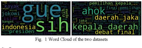 Figure 1 From Indonesian Hate Speech Detection Using Indobertweet And