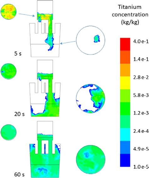 Titanium Concentration In The Steel As Result Of Rcfd Simulations In