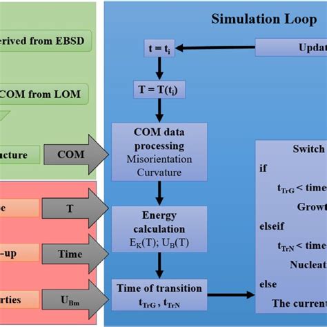 Flowchart Of The Routines Used To Implement Nims In Matlab Download Scientific Diagram