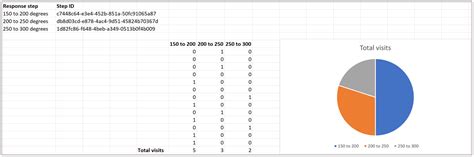 工作流程範例 3 收集由 Dynamics 365 Guides 所建立非線性指南的回應資料 Dynamics 365 Mixed Reality Microsoft Learn