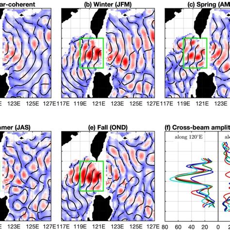 The Wavelength Of Mode‐1 M2 Internal Tides A Annual‐mean Wavelength