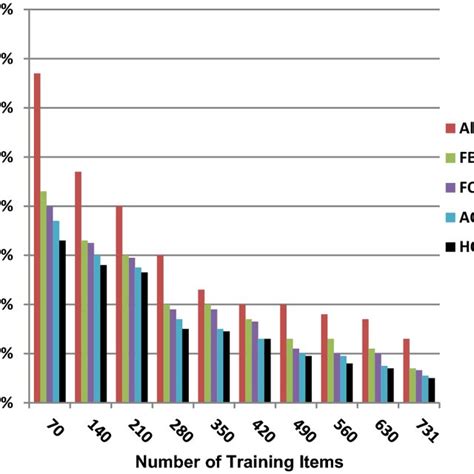 Sensitivity Of Outlier Rejection Methods Using Nb Download Scientific Diagram