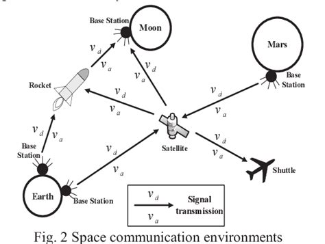 Figure 2 From Multi Period Clustering Algorithm For Carrier Doppler