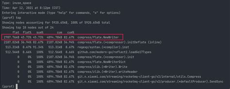 Master Compressing The Message Body When Sending A Message Leads To