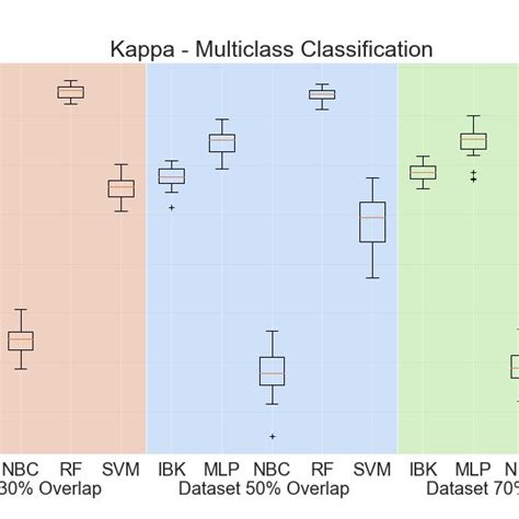 kappa statistic for multiclass scenario download scientific diagram