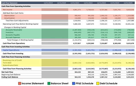 Simple Balance Sheet Statement