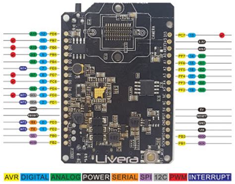 Open Source Machine Vision Board And Robot Run Linux And Arduino