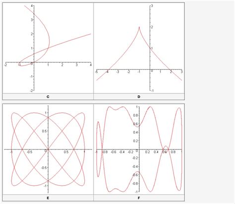Solved 6 Points Match The Following Parametric Equations