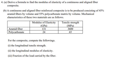 [solved] A Derive A Formula To Find The Modulus Of Elast