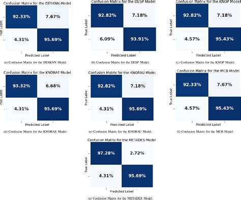 Figure 8 From An Ensemble Dynamic Model And Bio Inspired Feature Selection Method Based Decision