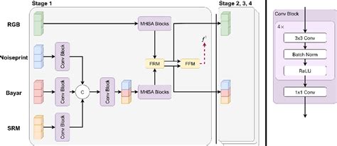Exploring Multi Modal Fusion For Image Manipulation Detection And Localization Paper And Code