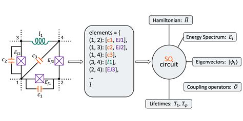 Logarithm Quantum Circuit At Jack Waller Blog