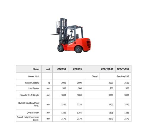 รถโฟล์คลิฟท์ ขนาด 3 ตัน 3 5 ตัน เครื่องยนต์ดีเซล และ เครื่องยนต์เบนซิน Good And Rich