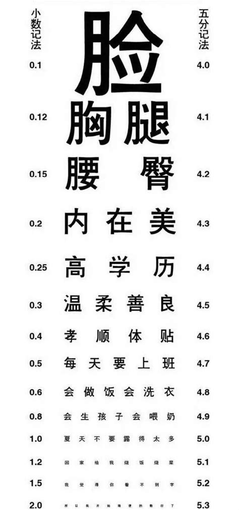 男人视力表 清晰男人视力表清晰图谱 伤感说说吧