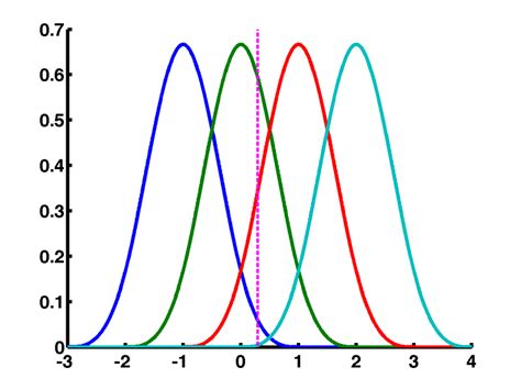 Enriched Basis Functions The First Row 1d Example Of Enriched Xfem Download Scientific