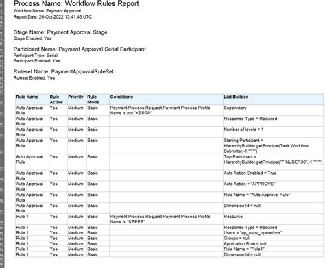 Oracle Fusion Cloud Self Service Financials 23A What S New