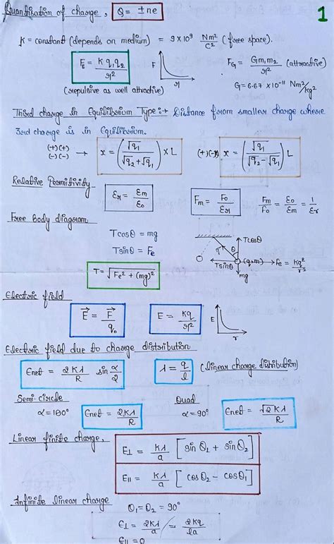 A Piece Of Paper With Some Writing On It That Has Different Types Of