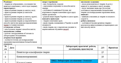 Календарне планування на 7 клас з очікуваними результатами КТП Біологія