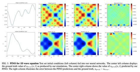 物理嵌入神经算子应用 智源社区