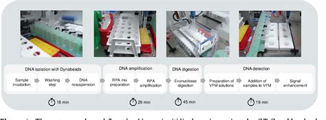 Figure 1 From An Automated Versatile Diagnostic Workflow For Infectious