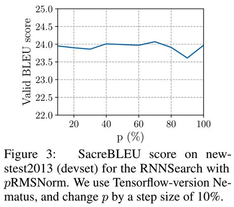 Transformer中normalization的二三事 知乎