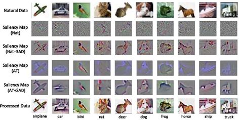 Figure 1 From Efficient Adversarial Defense Without Adversarial