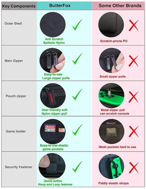 Guide To The Best Padded Travel Case For Nintendo Switch Lite Nerd Techy