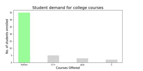 How Do You Make Good Data Visuals Using Python Feedback Appreciated