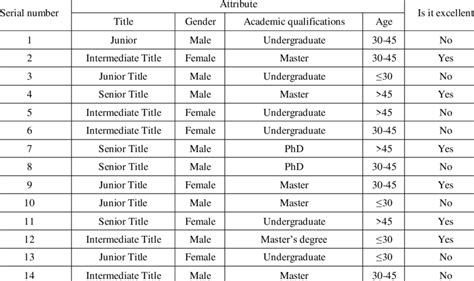 Database Training Data Tuple For College English Teachers Download Scientific Diagram