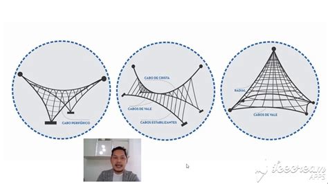 Bangunan Struktur Kabel Koleksi Gambar