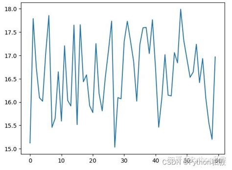 通过matplotlib模拟绘制上海气温变化折线图 知乎 通过matplotlib模拟绘制上海气温变化折线图 知乎