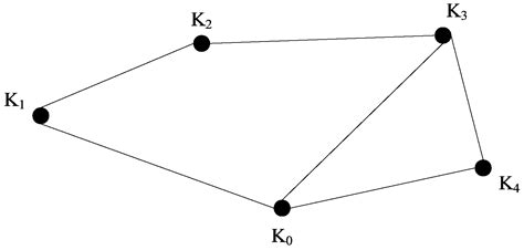 Design Method Of Integrated Circuit And Hardware Trojan Detection Method Eureka Patsnap