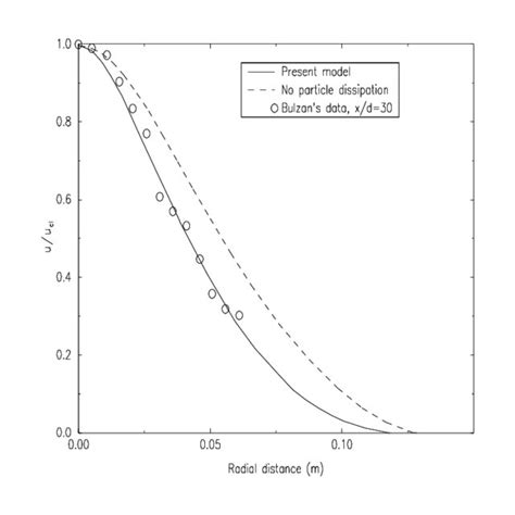 Turbulent Kinetic Energy Effect Of Turbulence Modulation Download Scientific Diagram