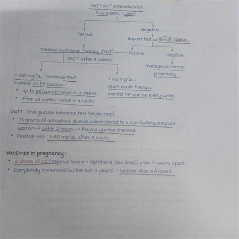 About Dipsi Guidelines R Indianmedschool