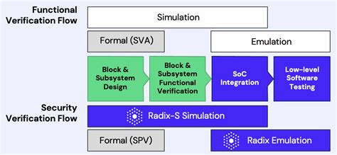 Designing Mpumcusocai Hardware Are You Sure Your Security Features