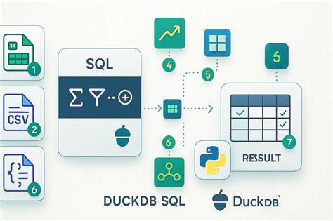 Use Python To Read And Download A Large Csv From A Url By Amiri Mccain Medium