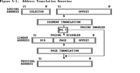 80386 programmer s reference manual chapter 05