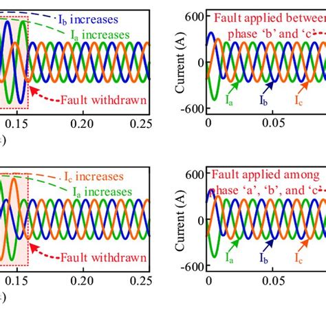 The Modular Multilevel Cascaded Mmc Inverter Based Grid Tied Download Scientific Diagram