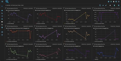 Service Quality Voice Analysis Radcom