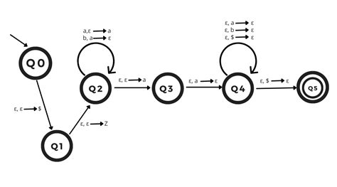 Give An Equivalent Cfg For The Following Pda Include State Transition