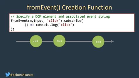Rxjs Tip Creation Function Fromevent Dev Community