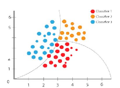 Naive Bayes Classifier The Naive Bayes Algorithm Is A Statistical