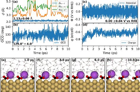 figure 1 from an explicit implicit hybrid solvent model for grand 1