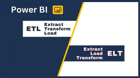 Understanding Etl Vs Elt In Power Bi Belayet Hossain